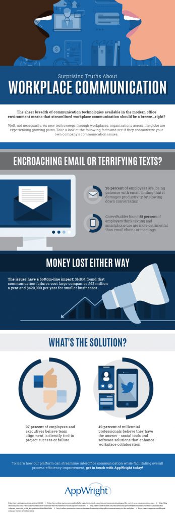 [Infographic]: Surprising Truths About Workplace Communication ...